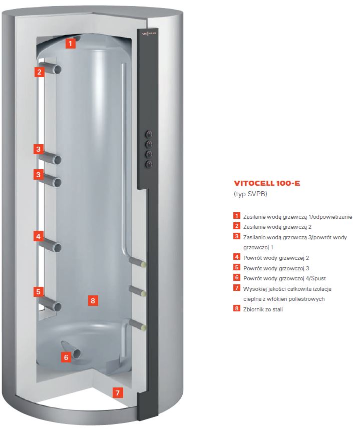 Zbiornik buforowy Vitocell 100-E - typ: SVPB - 600 L / 750 L / 950 L - Kotły Viessmann